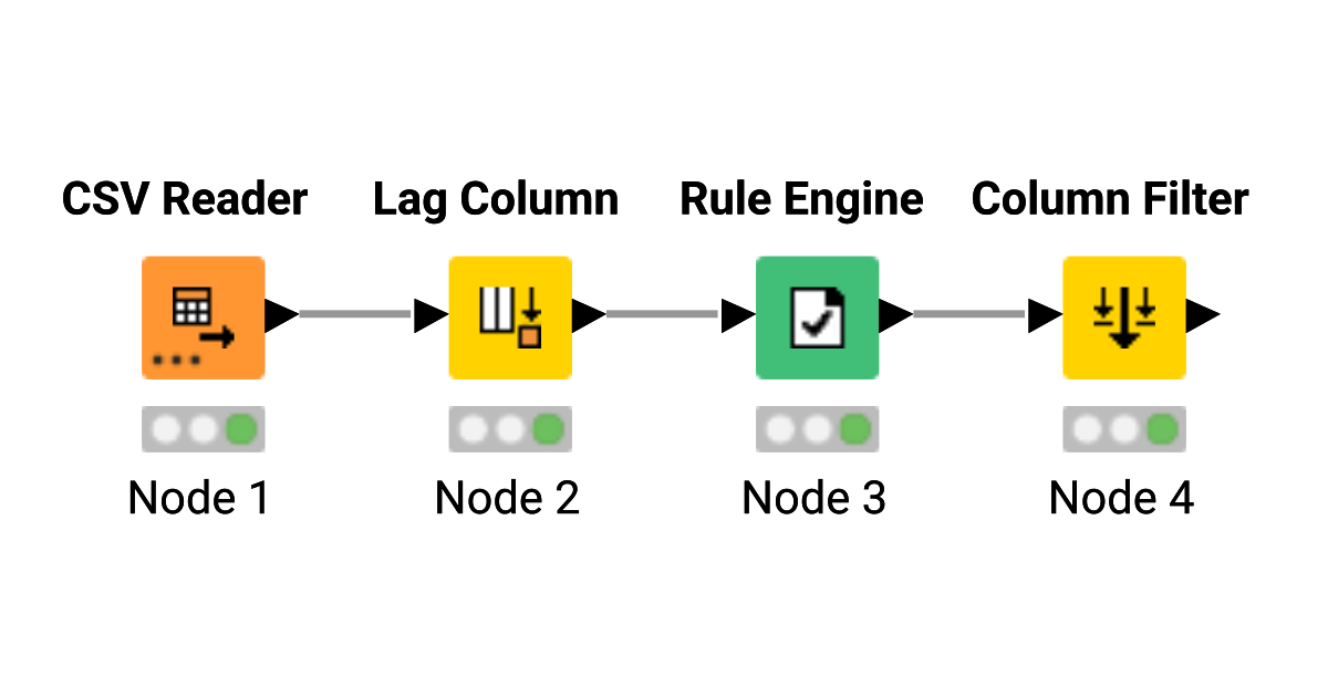 KnimeIT_4 – KNIME Community Hub