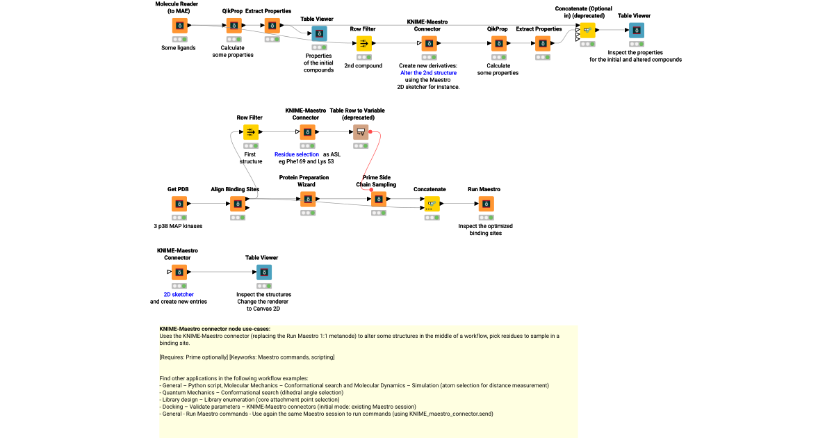 KNIME-Maestro connector node use-cases – KNIME Community Hub