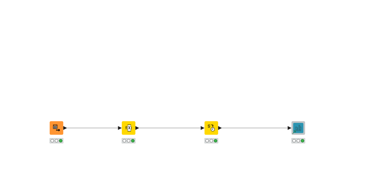 2. Animated Bar Chart – KNIME Community Hub
