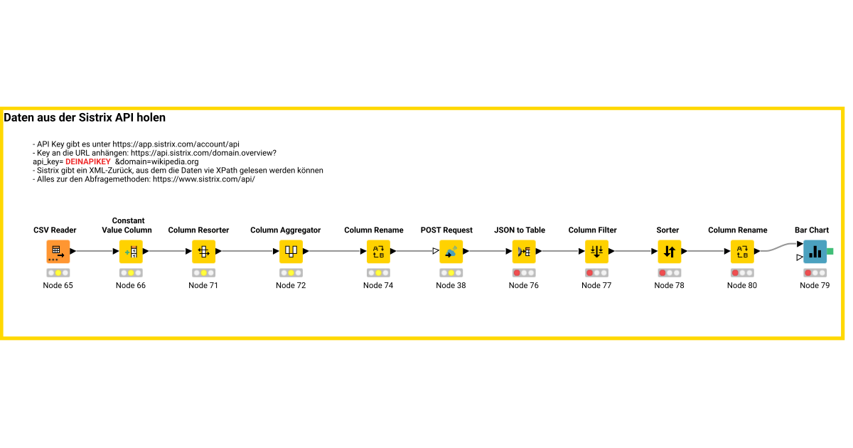 Website Boosting 77 - Sistrix API – KNIME Community Hub