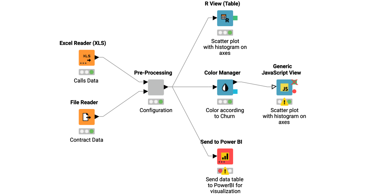 Visualizing_Customer_Data_With_R_JS_PowerBI – KNIME Community Hub