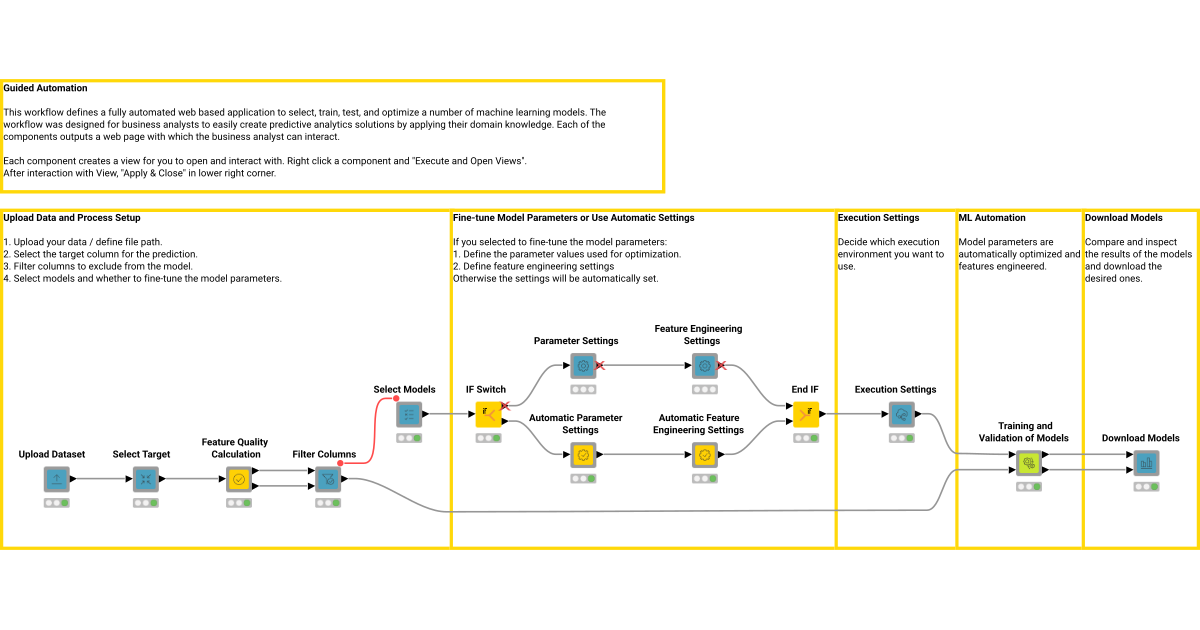 Guided Automation – KNIME Community Hub