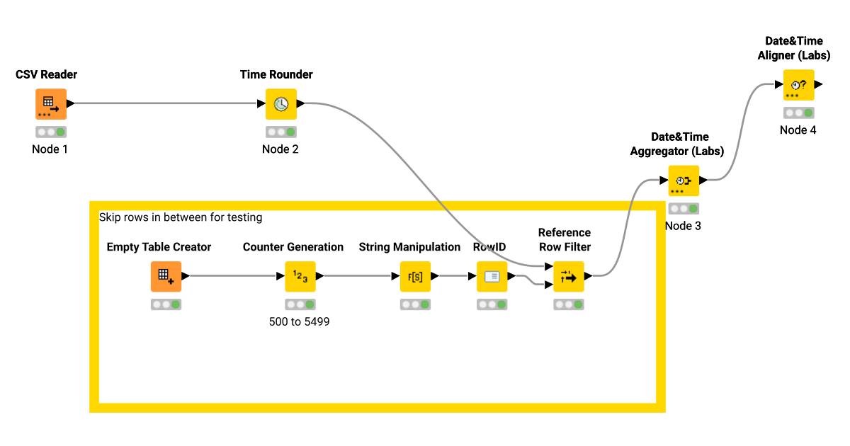 datetime_aligner_validation_workflow – KNIME Community Hub