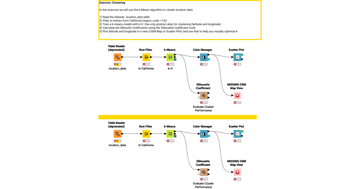Clustering - Solution – KNIME Community Hub