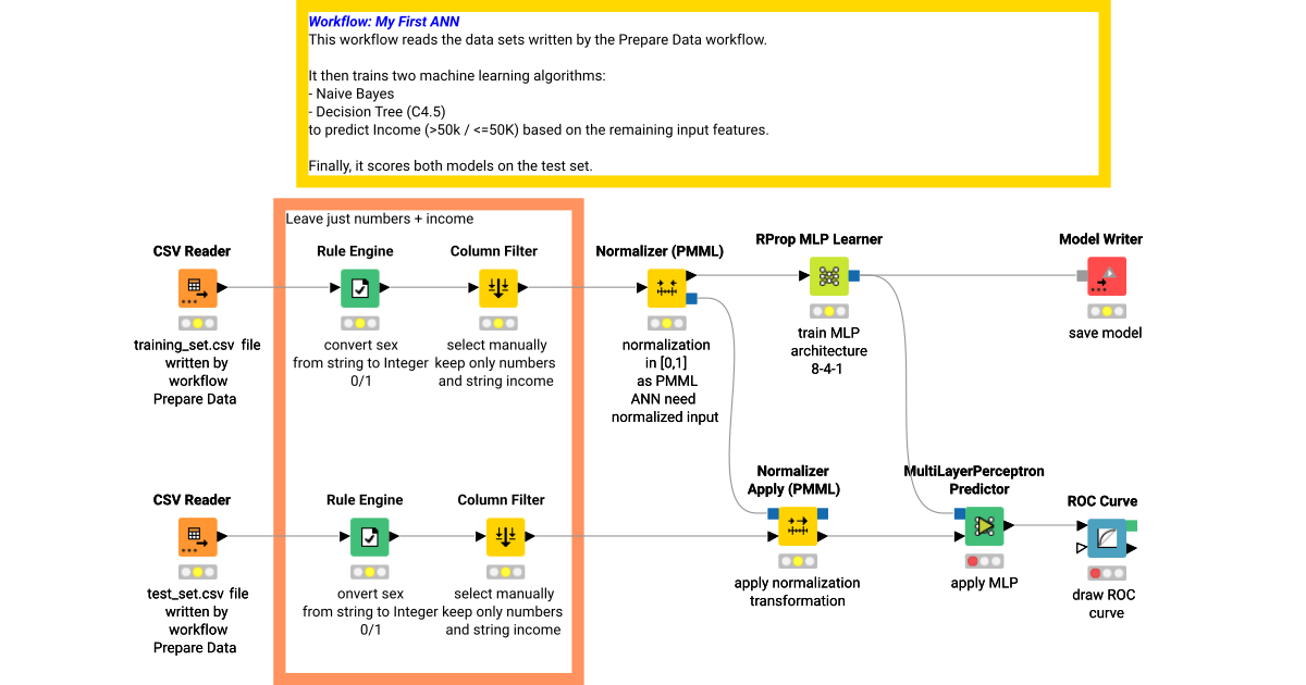 KBL: My First Artificial Neural Network – KNIME Community Hub