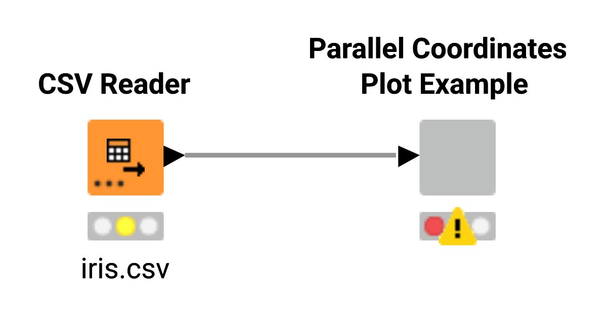 Parallel Coordinates Plot Example Knime Community Hub