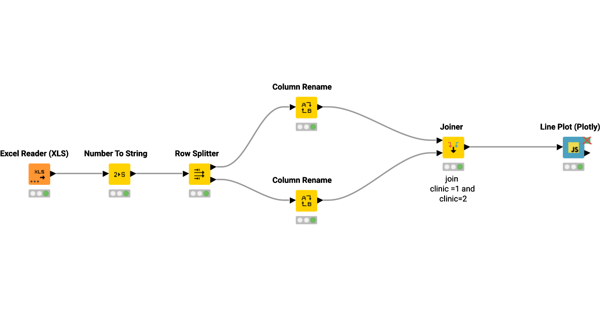 Creating line graph – KNIME Community Hub