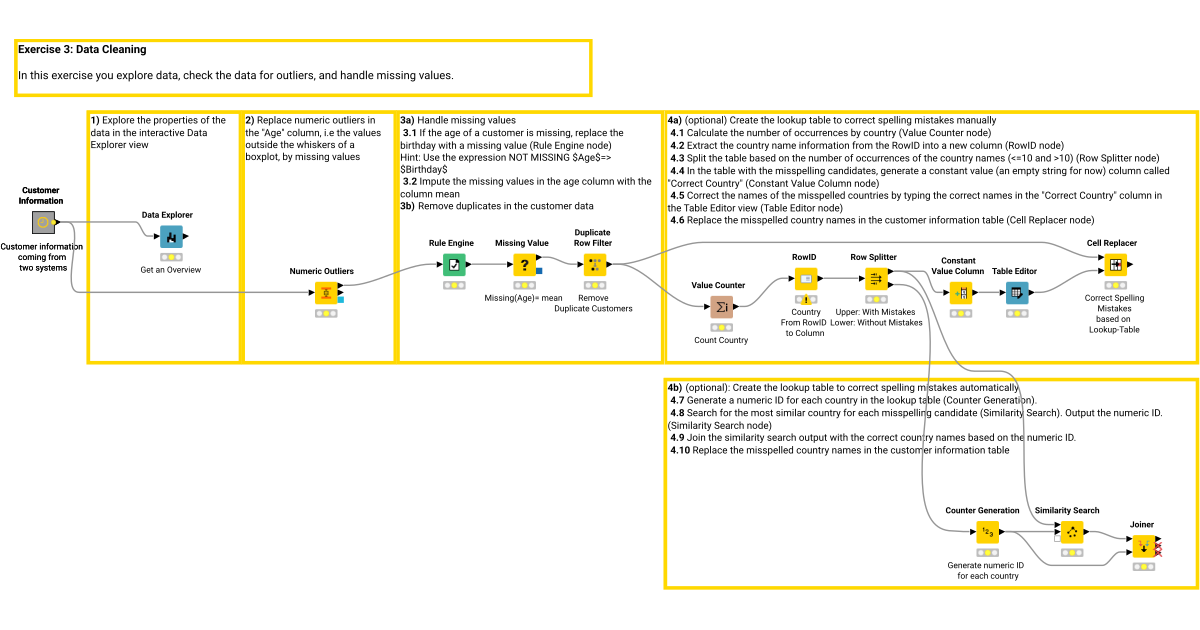 Data Cleaning - Solution – KNIME Community Hub