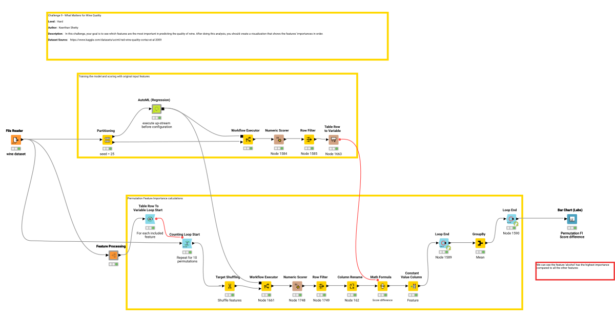 What Matters for Wine Quality? – KNIME Community Hub