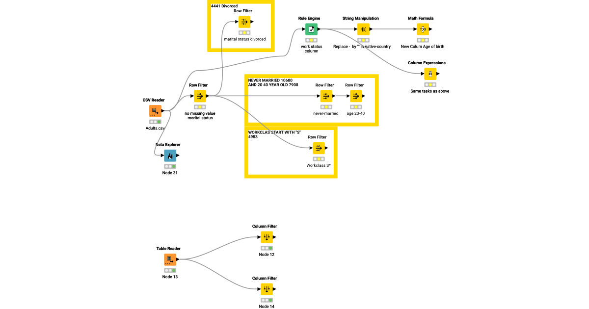 DATA CLEANING – KNIME Community Hub