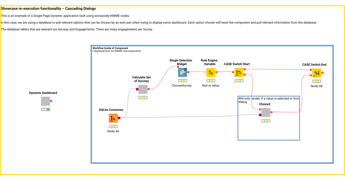 Re-execution examples – Cascading Dialogs to Dashboard – KNIME ...
