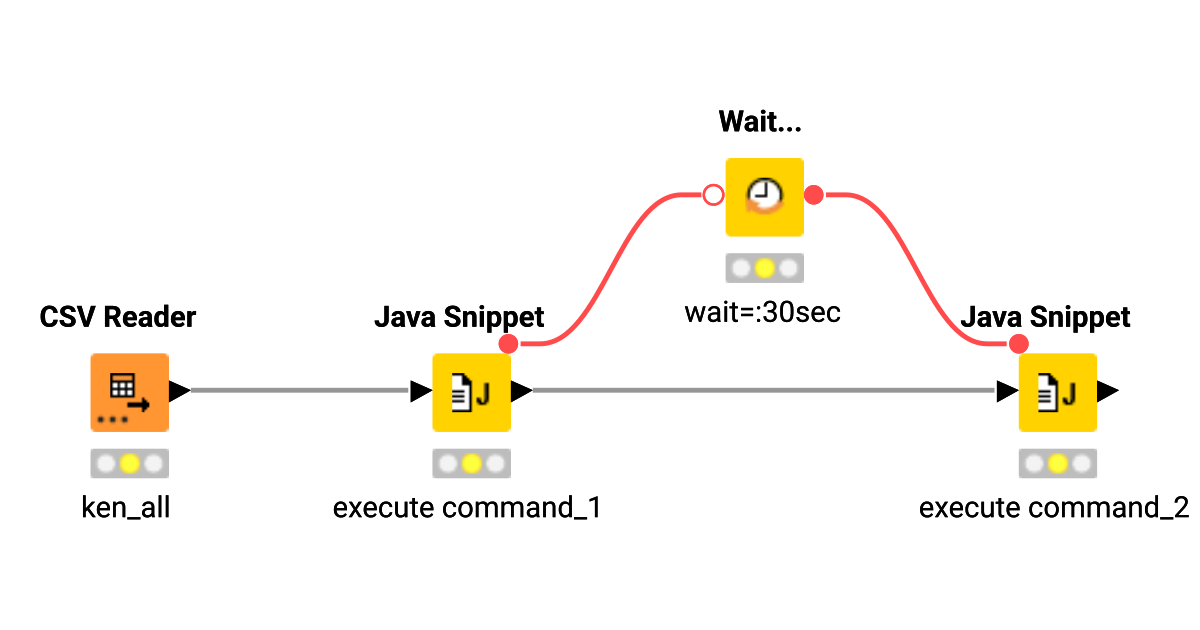 Wait for Next Execution – KNIME Community Hub