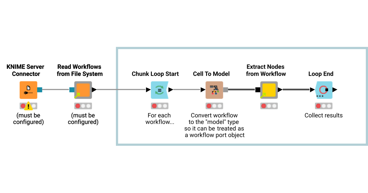 Read nodes from multiple workflows on KNIME Server – KNIME Community Hub Read nodes from multiple workflows on KNIME Server – KNIME Community Hub