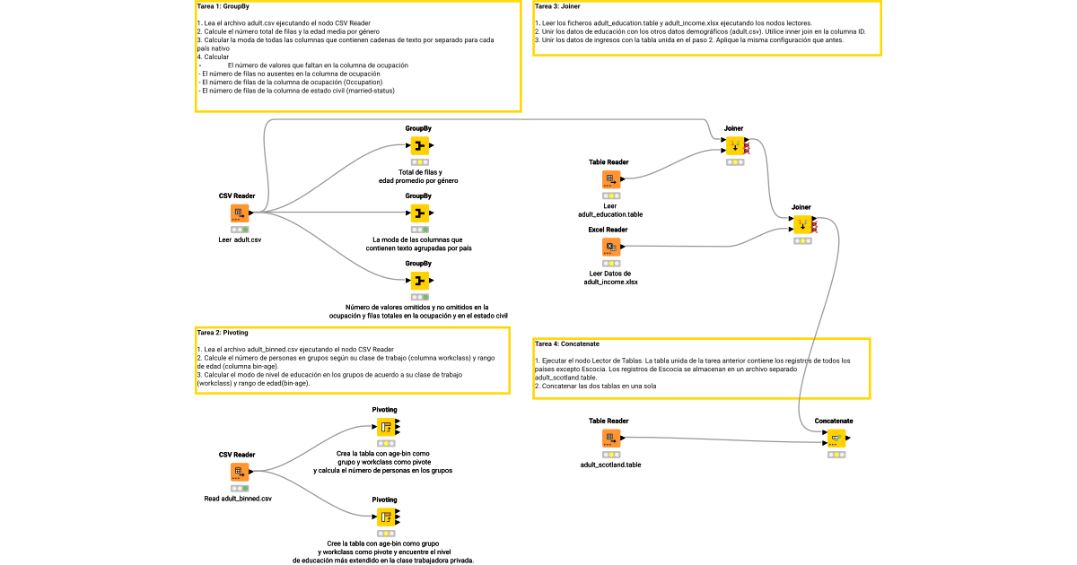 Bringing Things Together - Exercise (Solution) – KNIME Community Hub