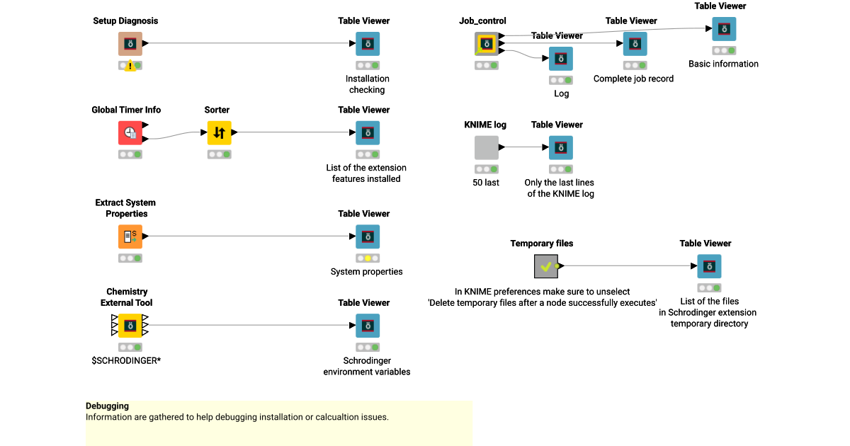 Debugging – KNIME Community Hub