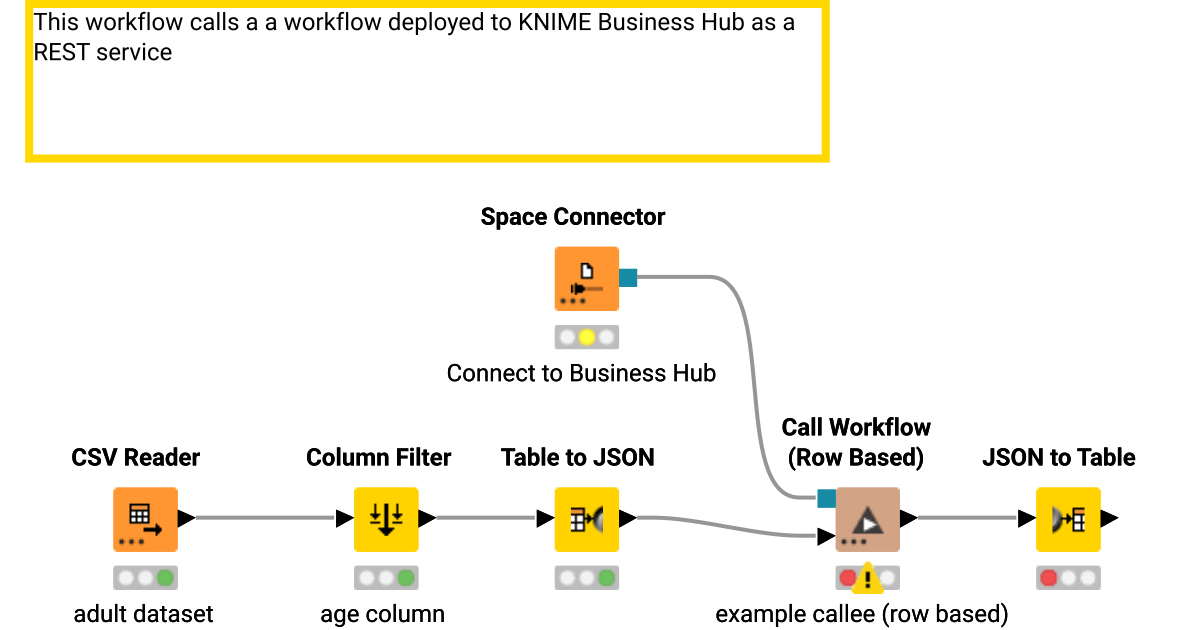 call REST service example – KNIME Community Hub