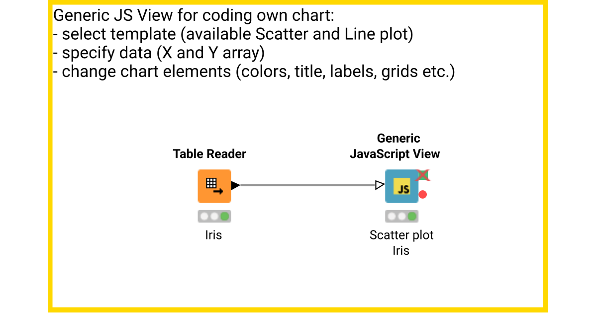 Generic Java Script – KNIME Community Hub