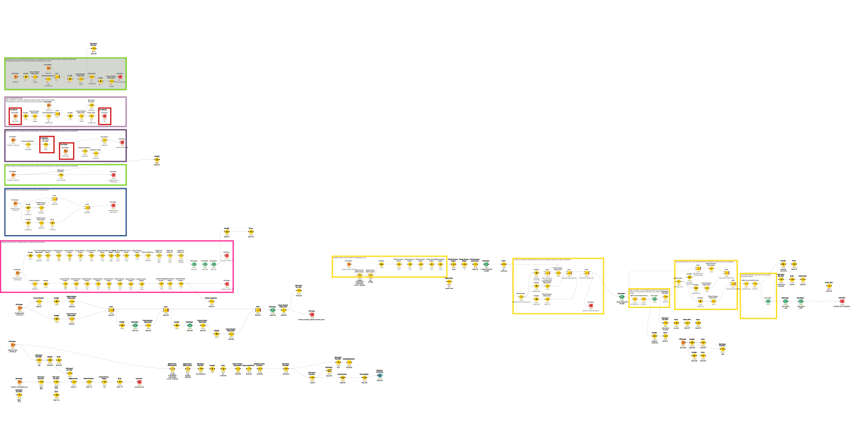 ETL_curve_analysis – KNIME Community Hub