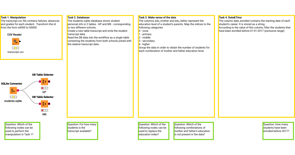 L1-DW Final Assessment Workflow – KNIME Community Hub