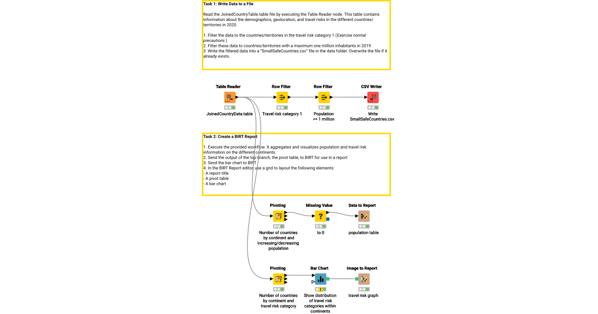 01 Data Export and Reporting - Exercise – KNIME Community Hub