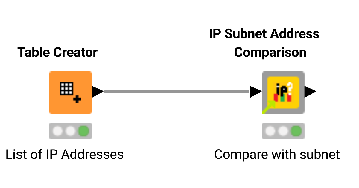 Component Demo - Test ip address in subnet – KNIME Community Hub