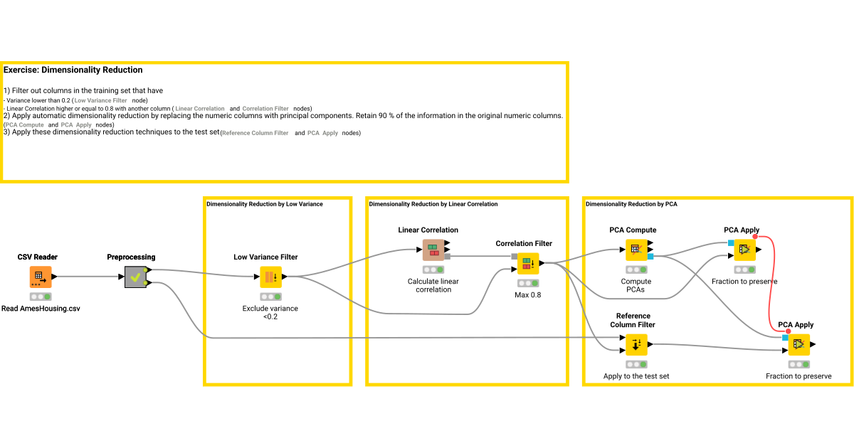 Dimensionality Reduction – KNIME Community Hub