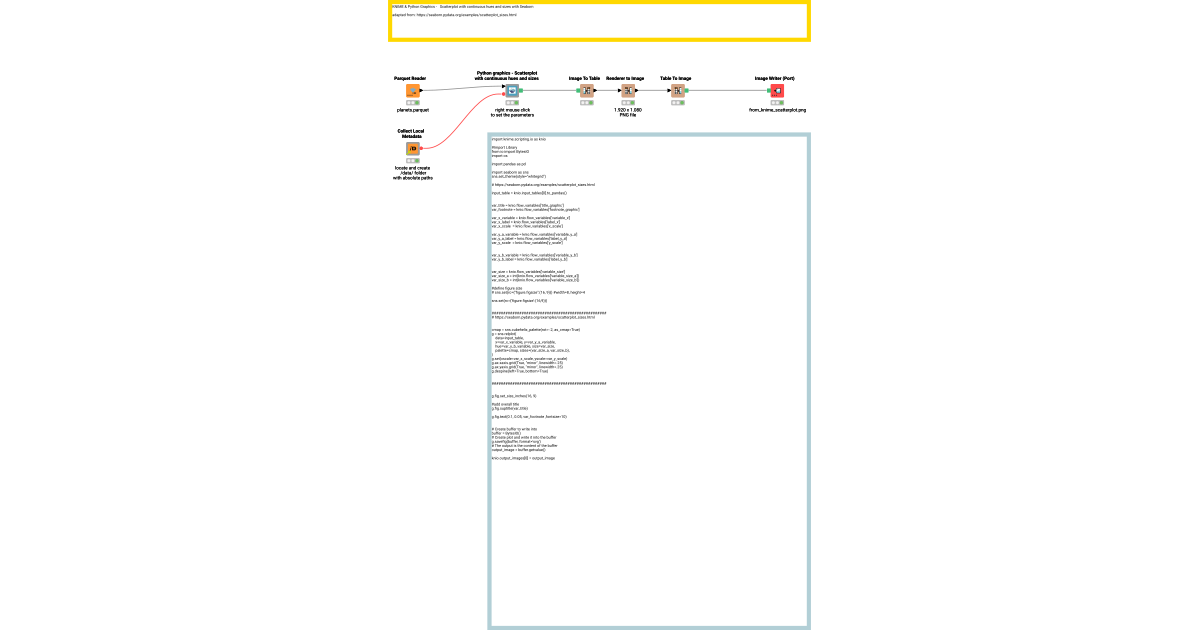 KNIME & Python Graphics - Scatterplot with continuous hues and sizes ...