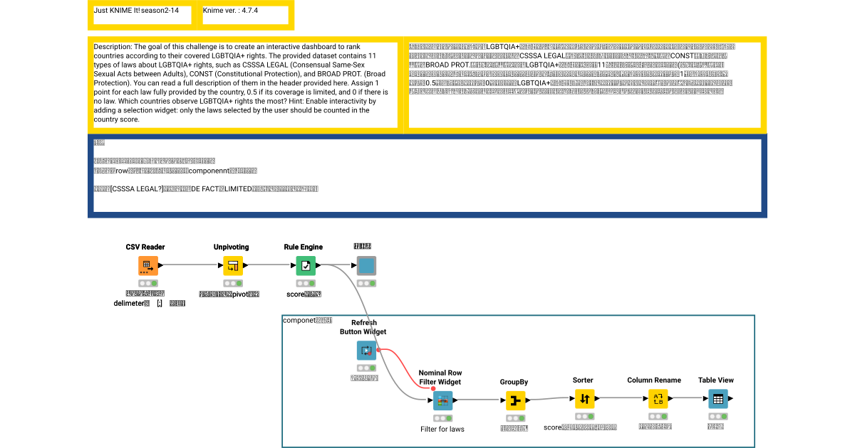 Just Knime It season2-14@obito_od – KNIME Community Hub