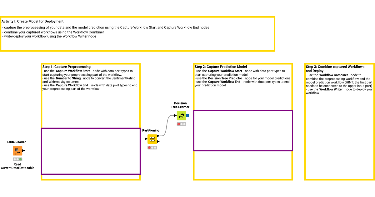 Integrated Deployment – KNIME Community Hub