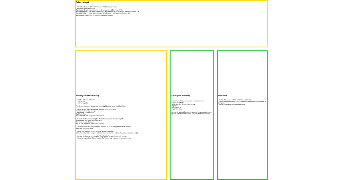 Sentiment Analysis – KNIME Community Hub