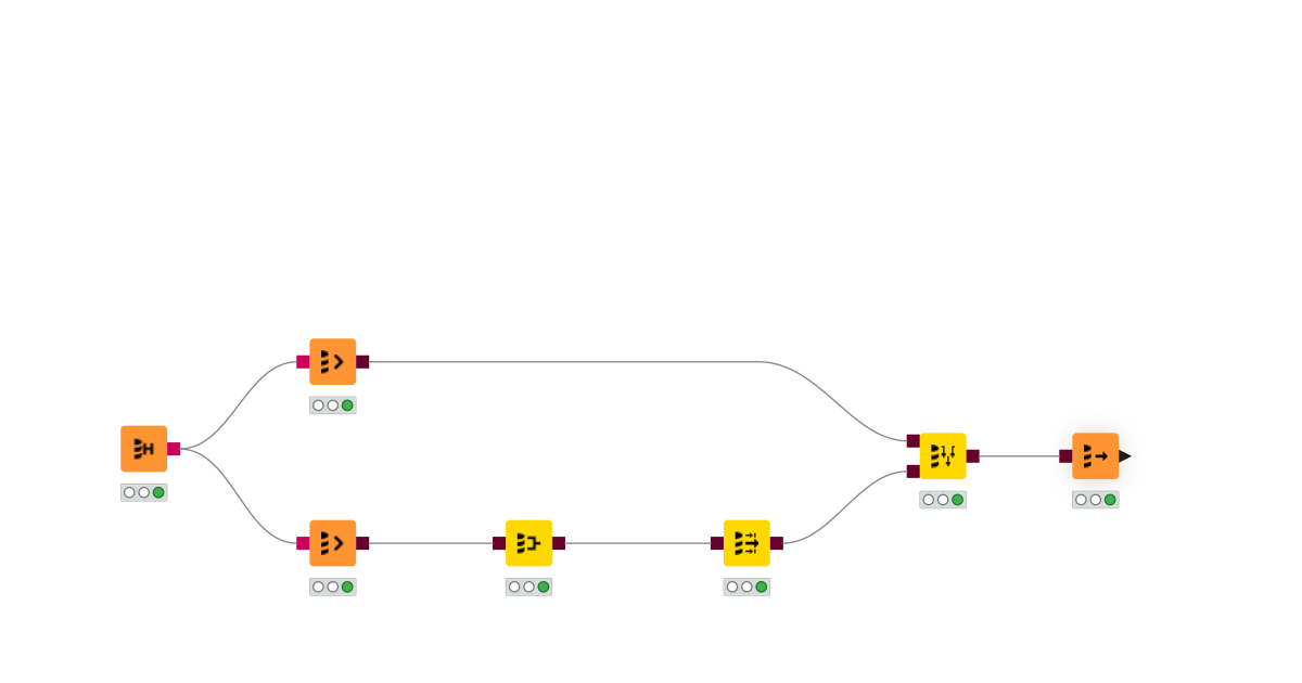 Querying Databases – KNIME Community Hub