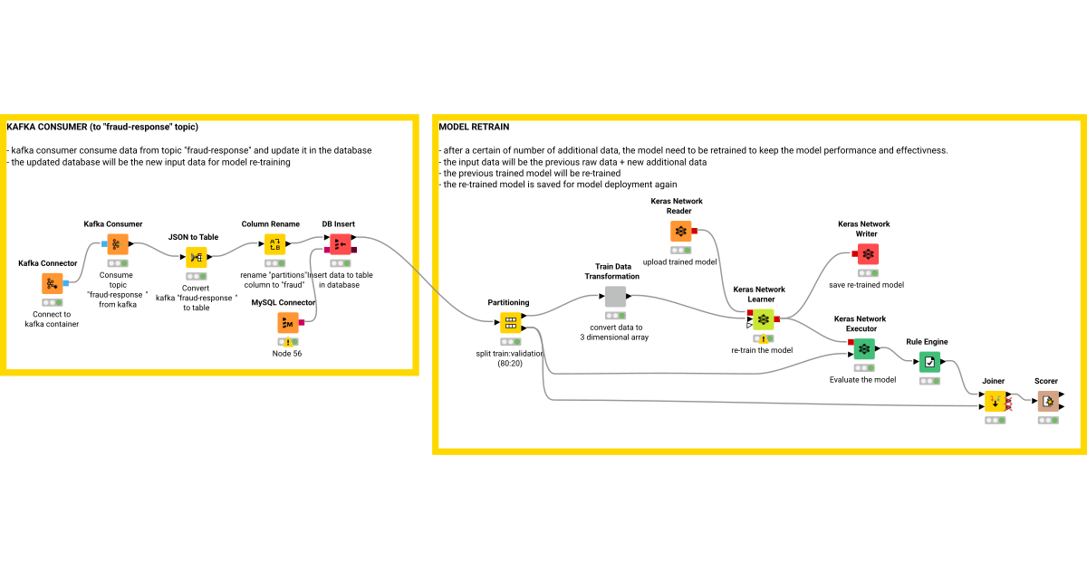 4. Retrain Model – KNIME Community Hub