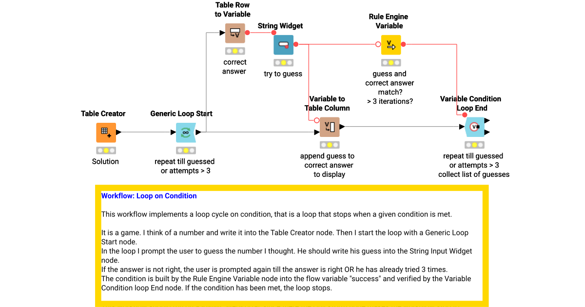 Loop on Condition – KNIME Community Hub