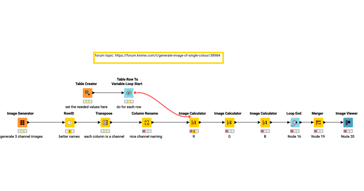 Color Generator – KNIME Community Hub