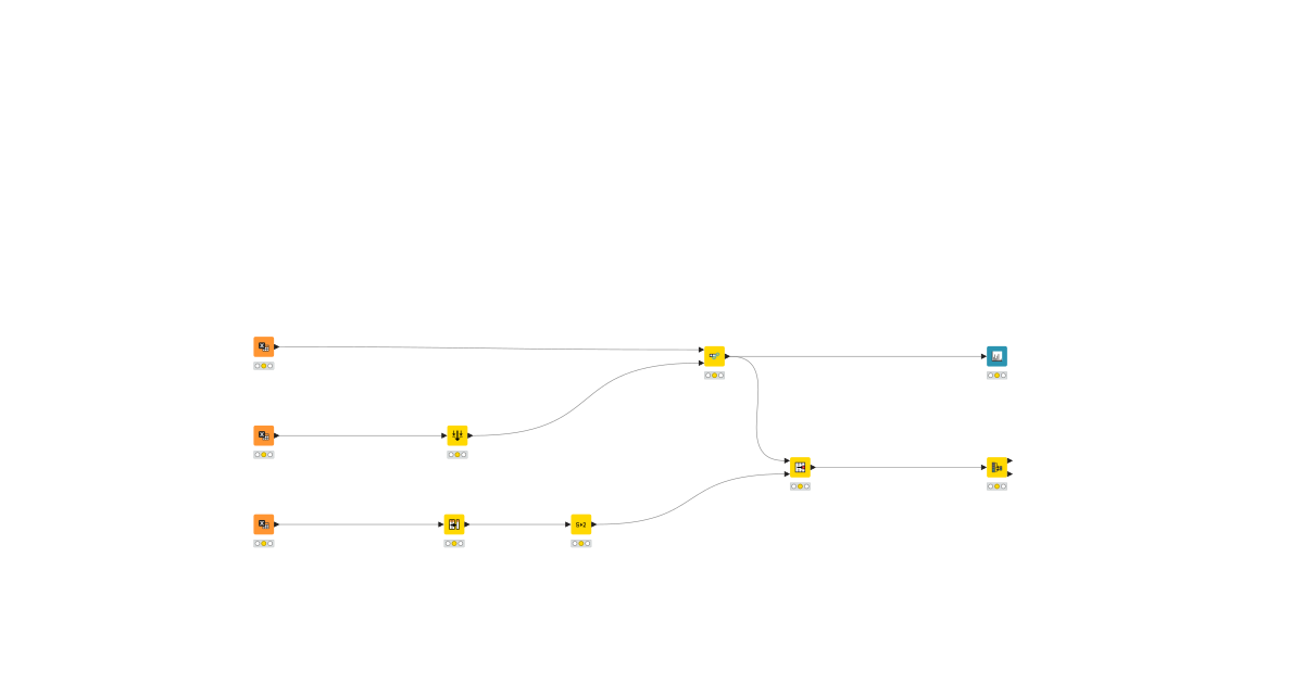 Combine Clean And Summarize Spreadsheet Data Knime Community Hub 2878