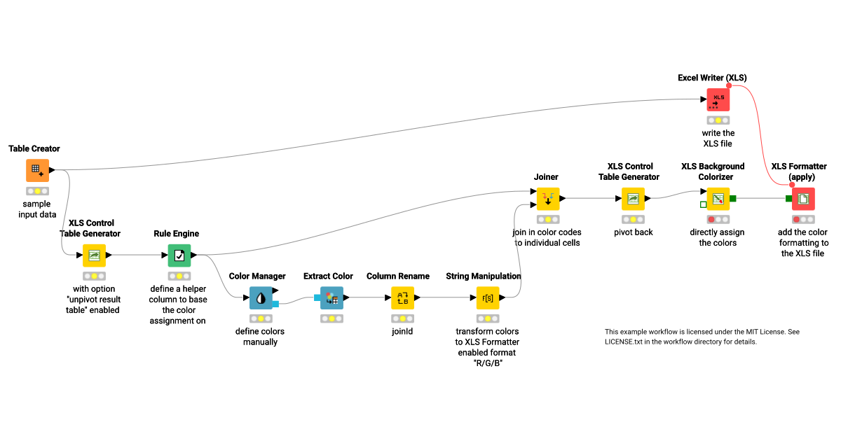 Color_Manager_Use_With_XLS_Formatting – KNIME Community Hub
