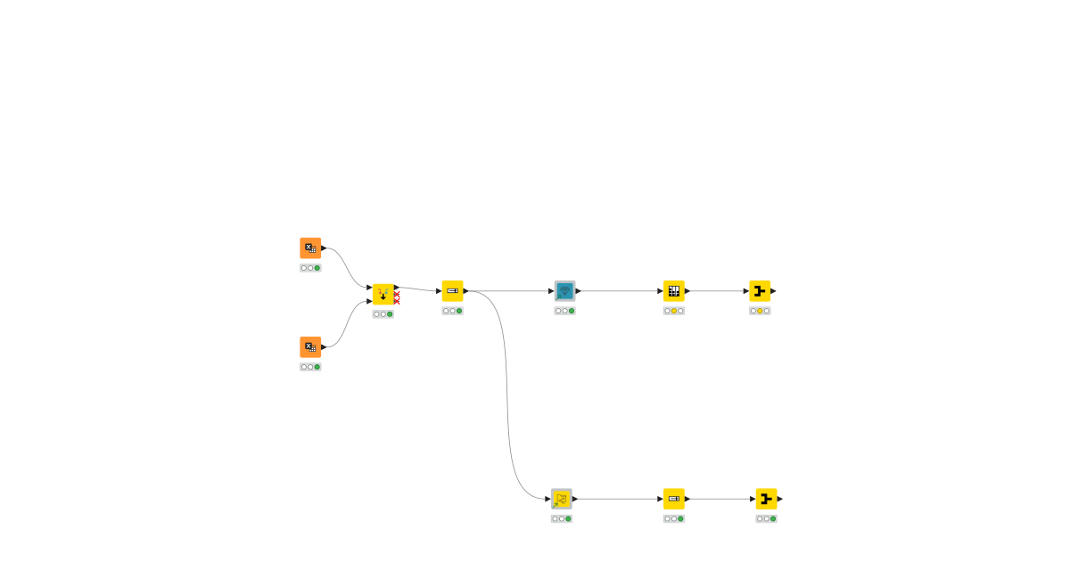 Calculate Net Profit – KNIME Community Hub