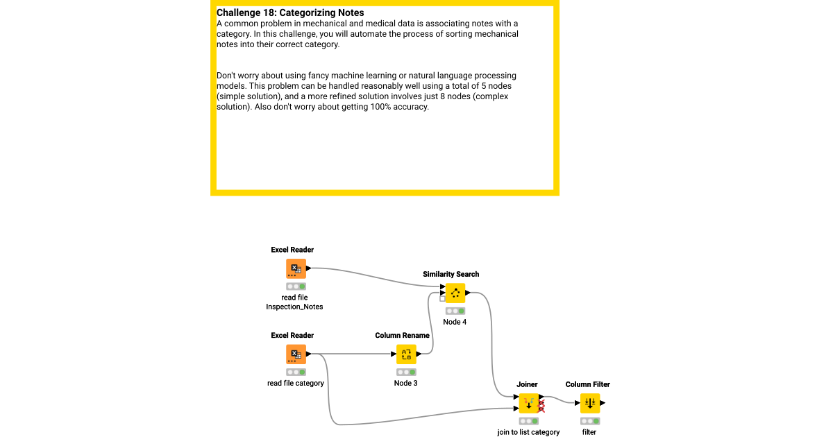 Categorizing Notes – KNIME Community Hub