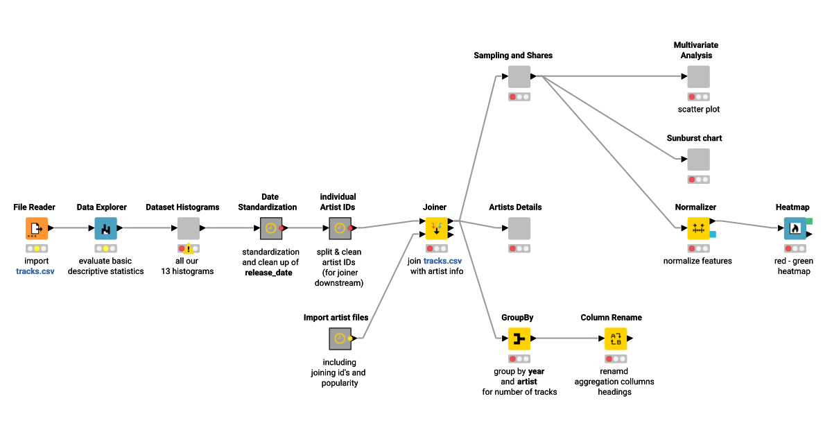 day42 - 66 Days of Data – KNIME Community Hub