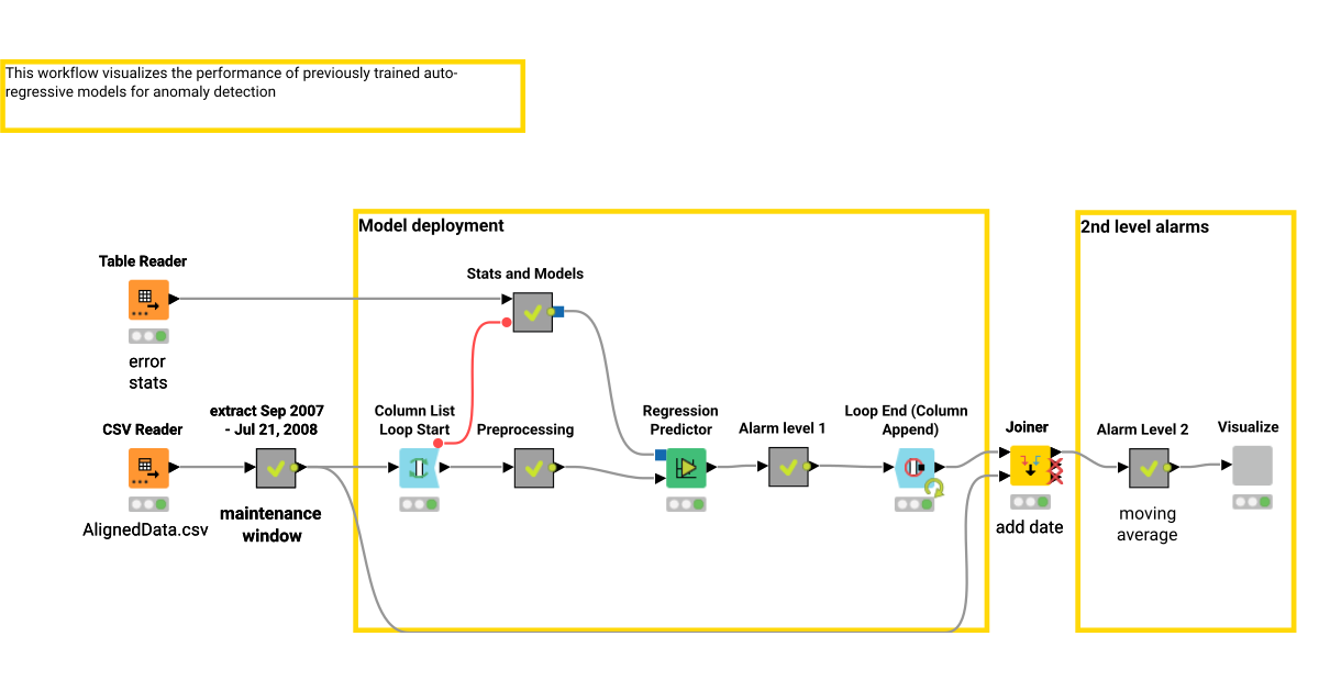 Time Series AR Visualization – KNIME Community Hub Time Series AR Visualization – KNIME Community Hub