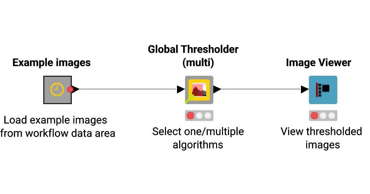 Global Thresholder (multi) example – KNIME Community Hub
