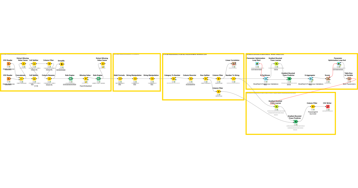 Titanicsurvivorprediction Knime Community Hub 