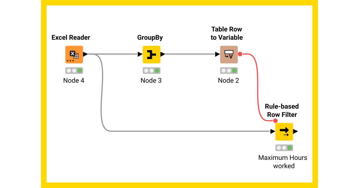 Lab 2 - 04 - Flow Variables – KNIME Community Hub