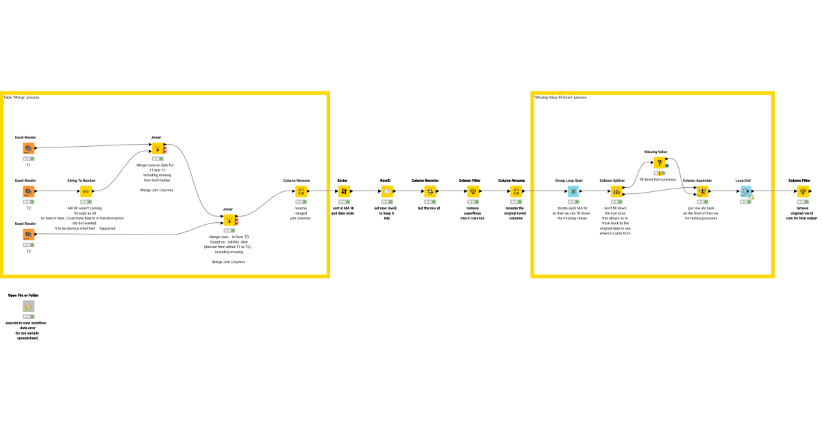 Merge Tables Based On Dates Knime Community Hub