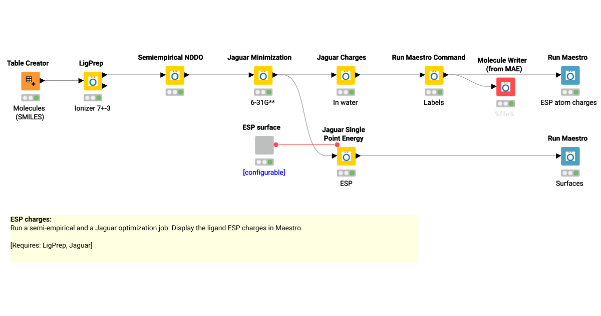 ESP charges – KNIME Community Hub