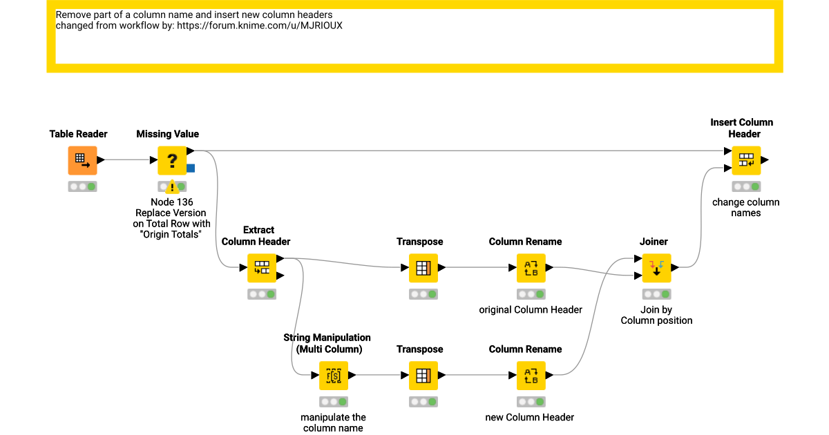 Remove part of a column name and insert new column headers – KNIME Community Hub