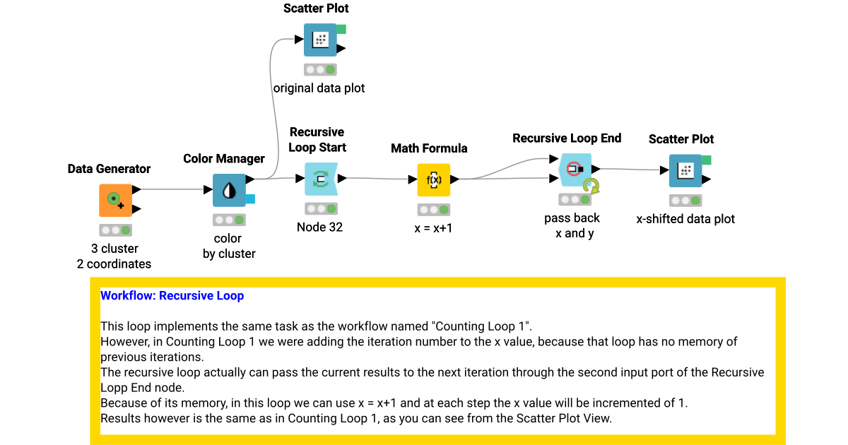 Recursive Loop – KNIME Community Hub