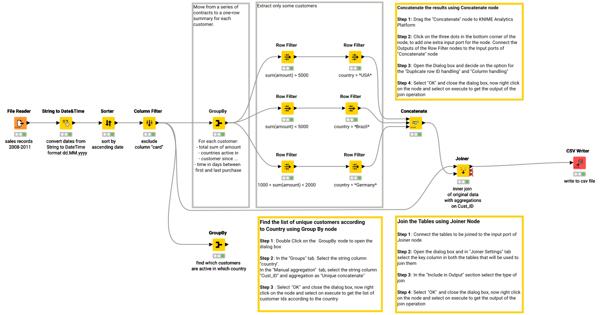 Transform Data using GroupBy and Joiner nodes – KNIME Community Hub