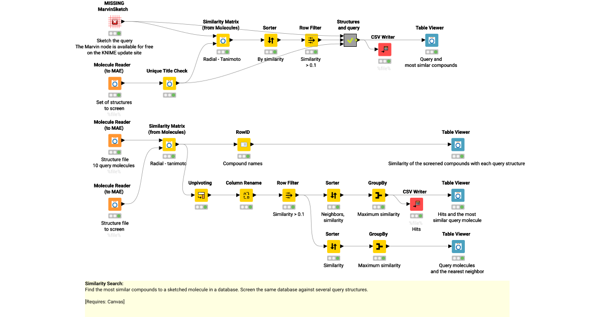 Similarity Search – KNIME Community Hub
