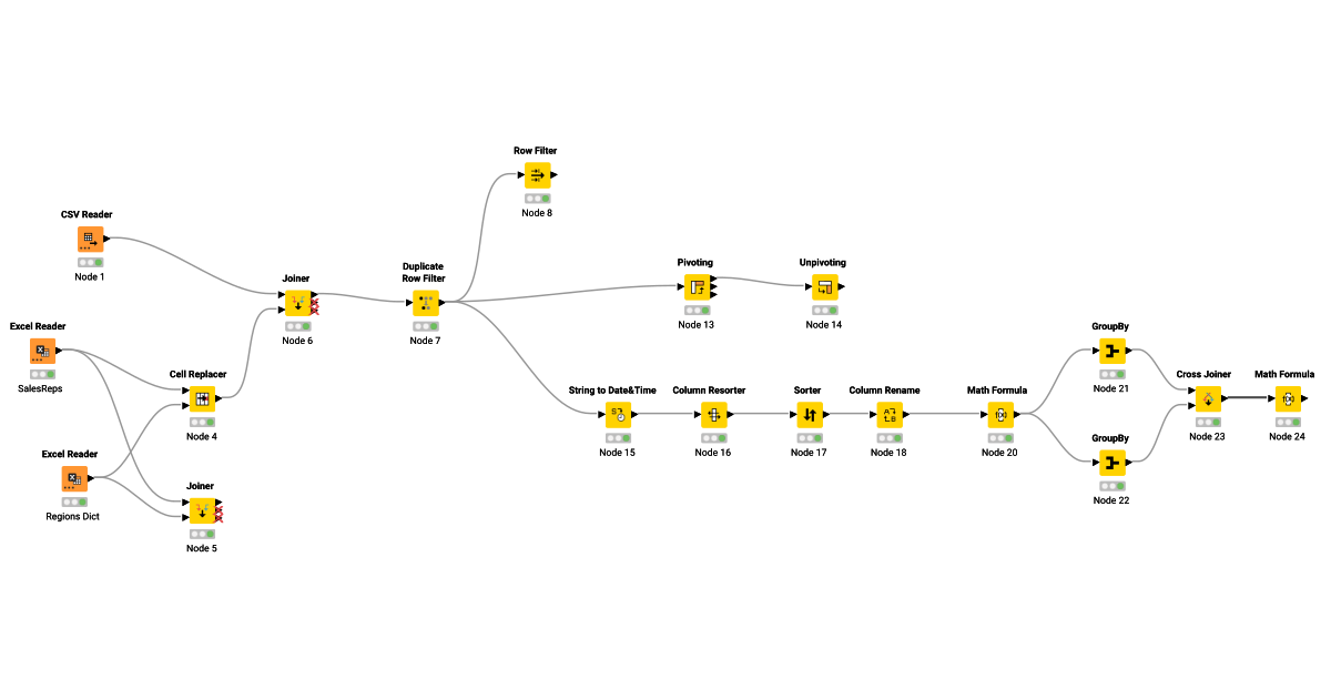 3 KNIME Excel CaseStudy solution – KNIME Community Hub